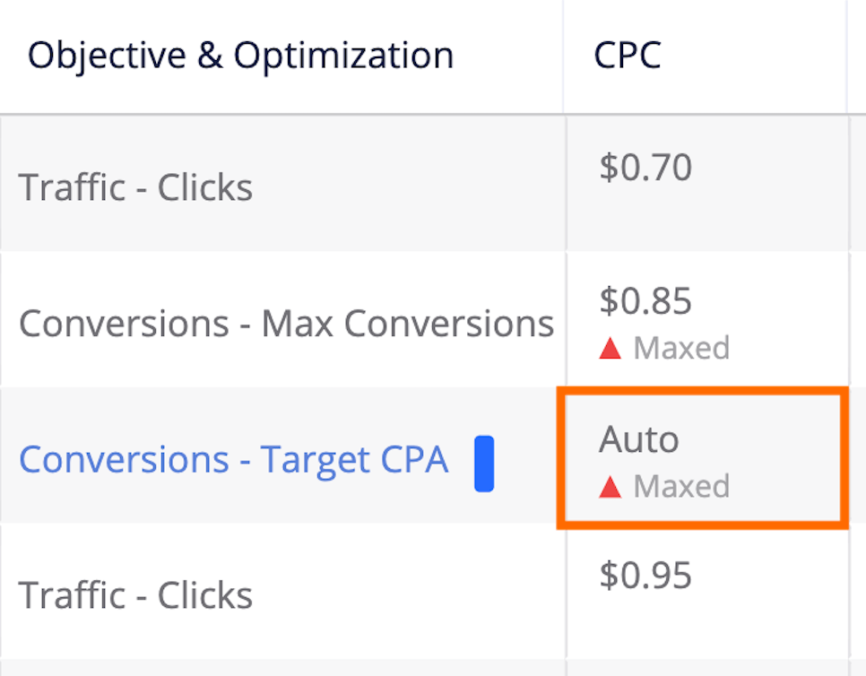 Maximizing Efficiency with Google Ads Automated Bidding Strategy