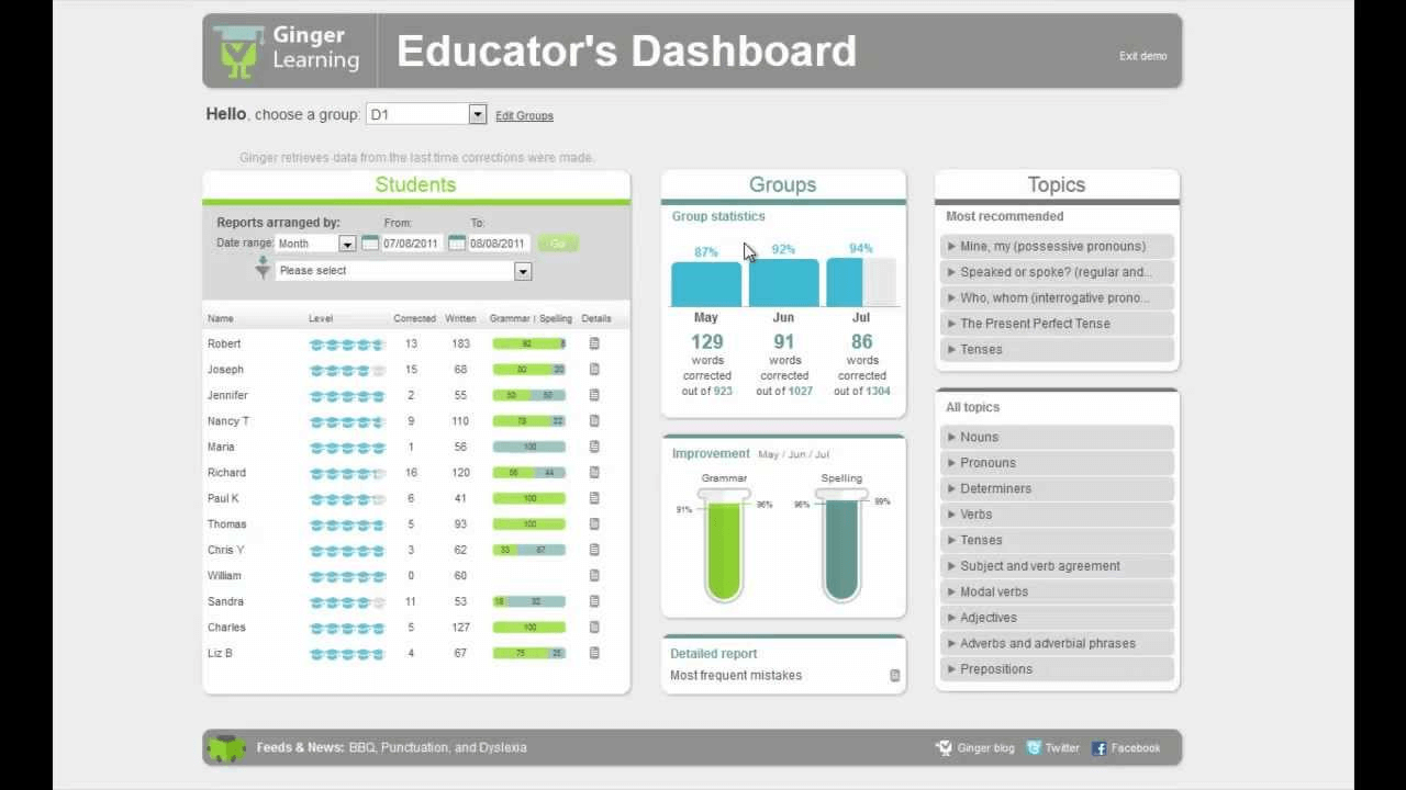 9 Robust online Proofreading Tools for New Age marketers - [year]